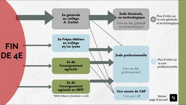Orientation post 4e | Genially
