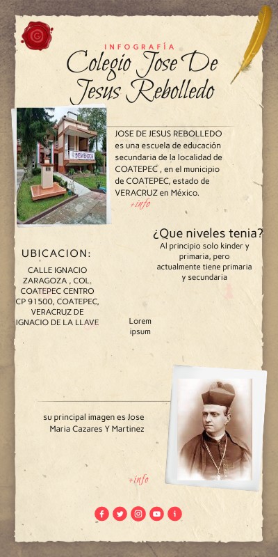 INFO HISTORIA | Genially