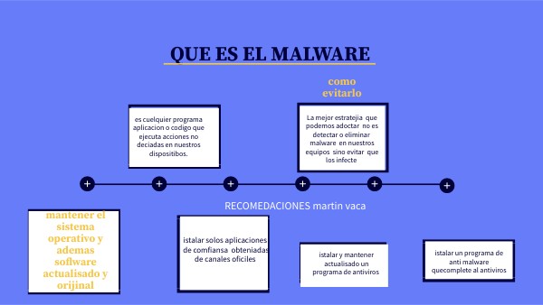 Que es el malware | Genially