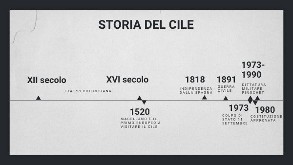 STORIA CILE