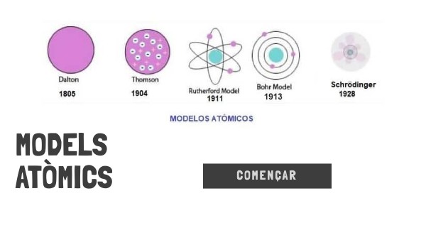 JOC MODELS ATÒMICS | Genially