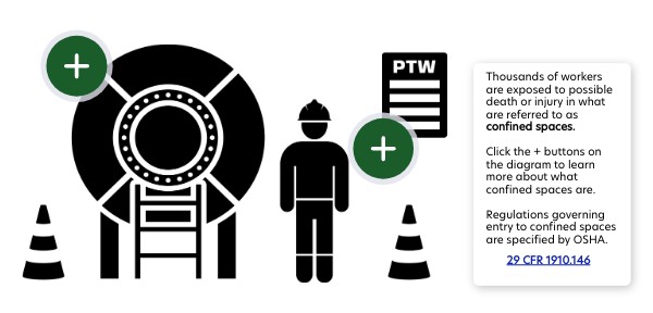Confined Spaces Overview | Genially