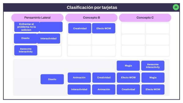 Clasificación por Tarjetas | Genially