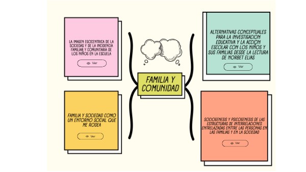 Familia y Comunidad | Genially