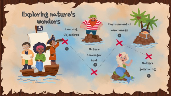 Exploring Nature's Wonders | Genially