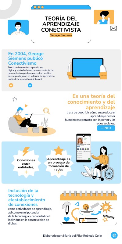Teoría del aprendizaje Conectivista | Genially