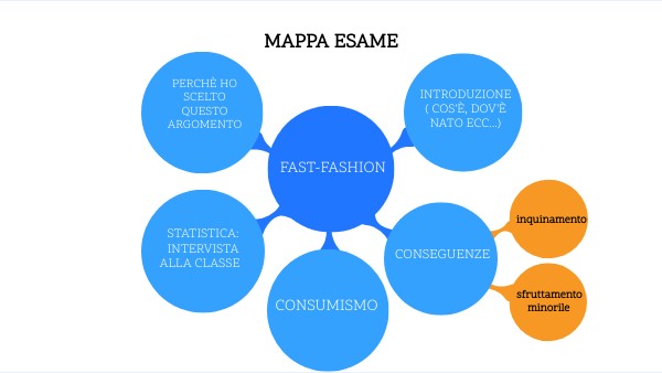 mappa esame