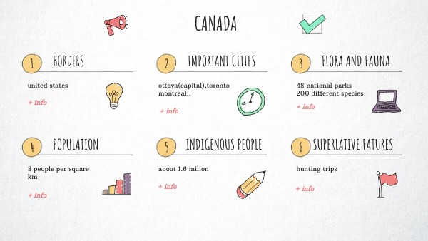 VISUAL THINKING CHECKLIST | Genially