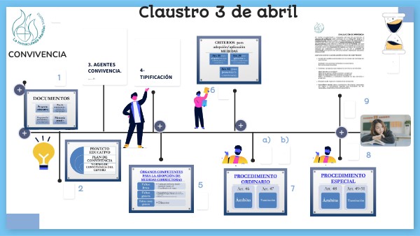 CLAUSTRO 24 DE ENERO 2024 | Genially