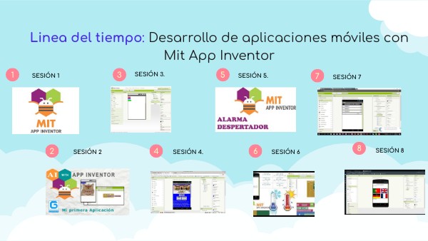 TIMELINE Mit App Inventor | Genially