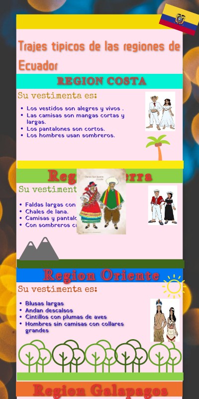 Trajes tipicos de las regiones de Ecuador | Genially