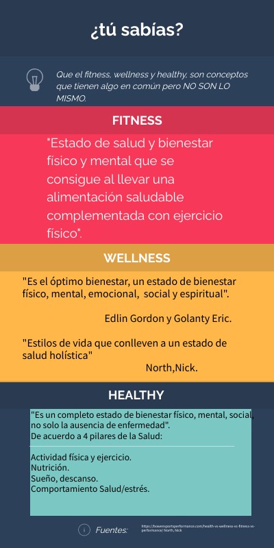 fitness, wellness and healthy | Genially