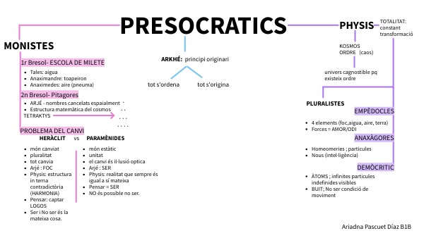 filo-presocratics | Genially