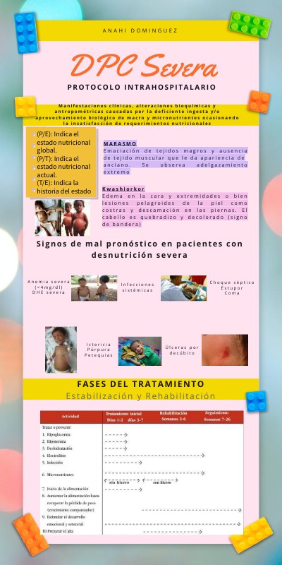 DPC Severa Anahí Dominguez | Genially