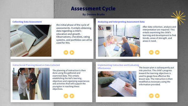 Assessment Cycle | Genially