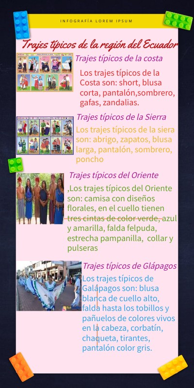 Trajes típicos de las regiones del Ecuador