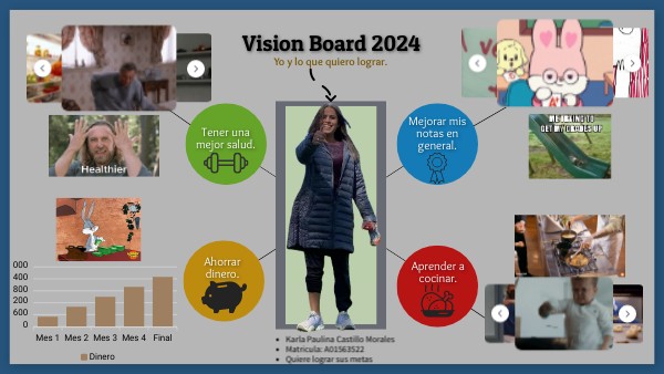 Vision Board | Genially