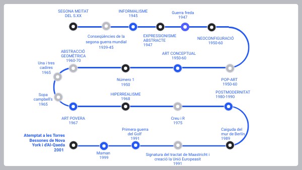 treball ioc | Genially