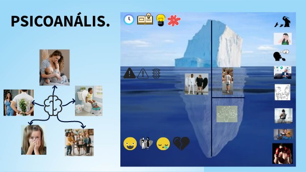 LISTA ICEBERG | Genially