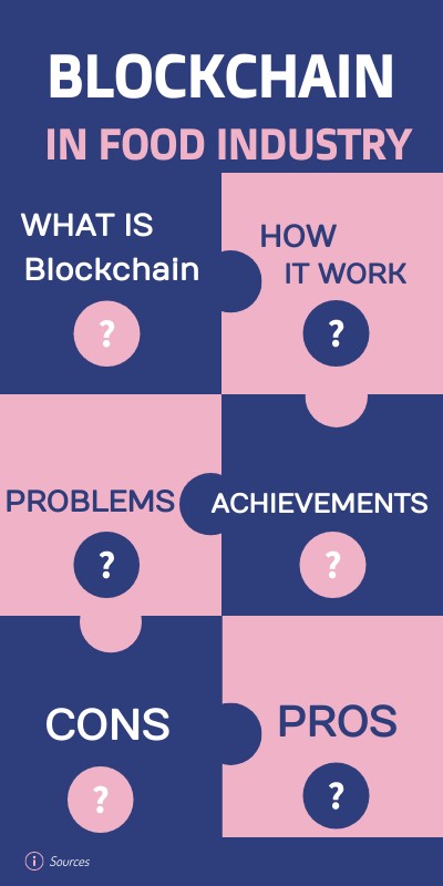 STEPS BICOLOR INFO | Genially