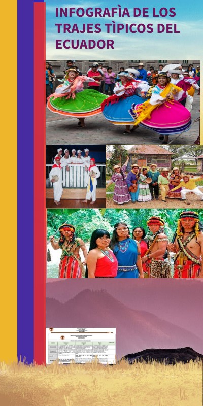 INFOGRAFÍA TRAJE TÍPICOS DEL ECUADOR | Genially
