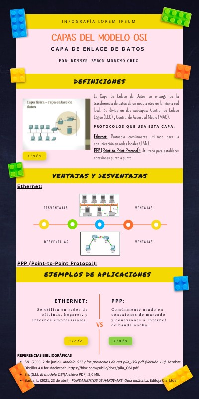 CAPA ENLACE DE DATOS | Genially