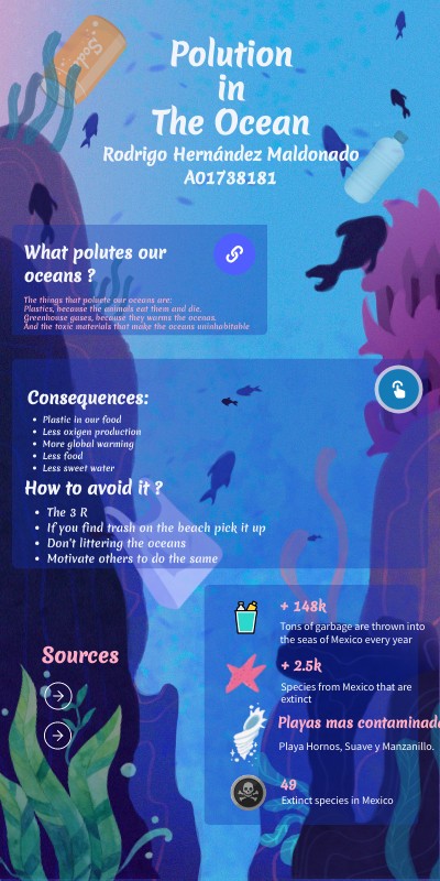 Polution in The Ocean