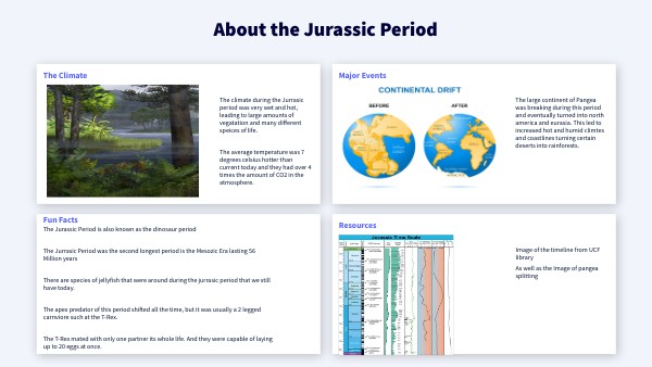 Jurassic Period | Genially