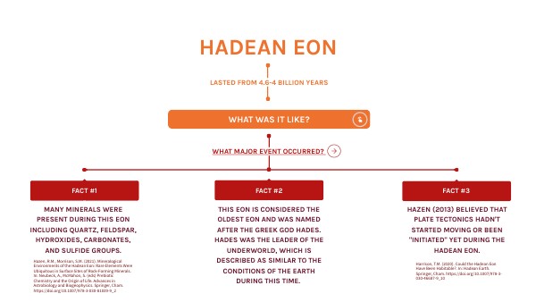 Hadean Eon | Genially