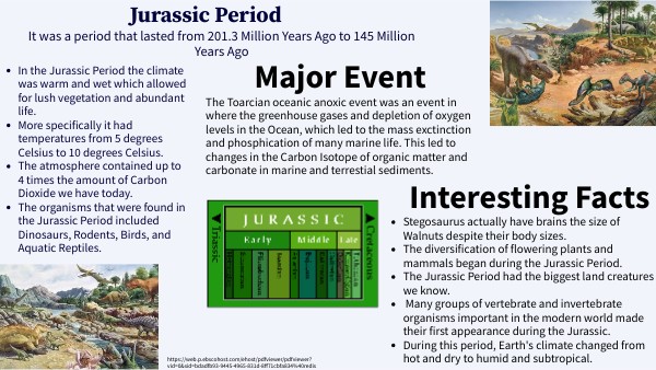 Jurassic Period-GLY 1030 | Genially