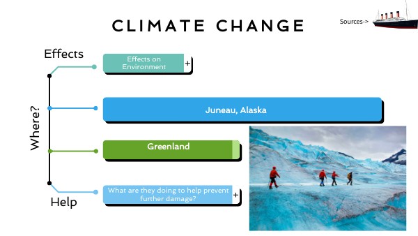 Climate Change | Genially