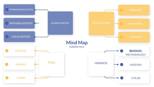 MIND MAP | Genially