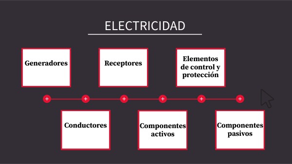 Luis Chico | Genially
