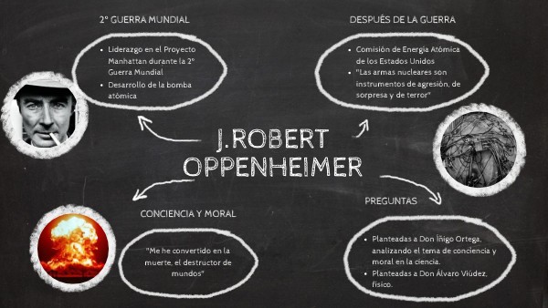 Panel Oppenheimer
