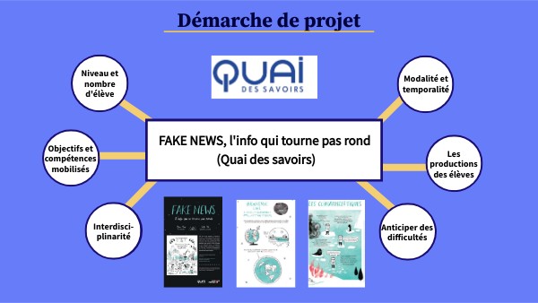 Démarche de projet | Genially