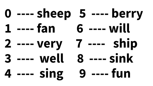 Minimal pairs code | Genially