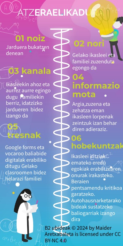 Atzeraelikadura 3.moduloa Maider | Genially