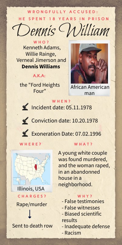 HISTORY INFO | Genially