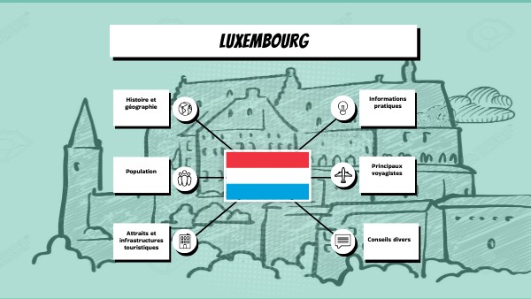 Carte mentale cerveau