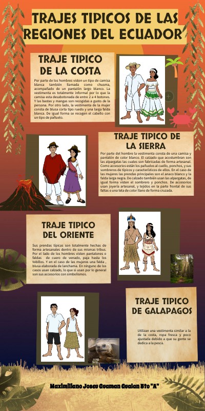 TRAJES TIPICOS DE LAS REGIONES DEL ECUADOR | Genially