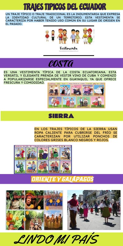 TRAJES TIPICOS DEL ECUADOR | Genially