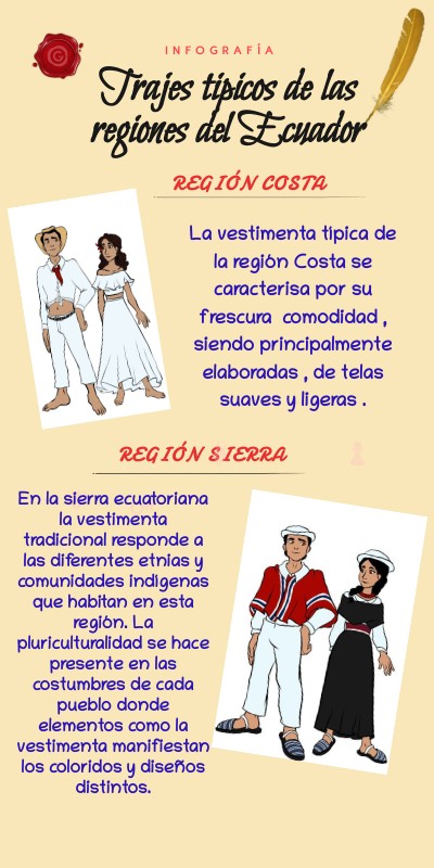 TRAJES TÍPICOS DE LAS REGIONES DEL ECUADOR | Genially