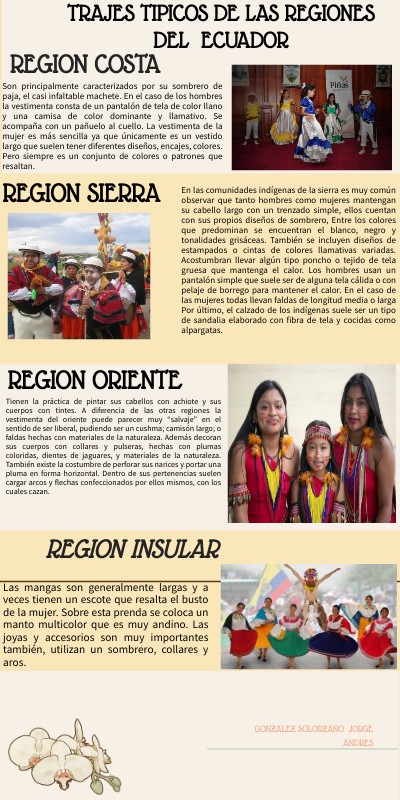 TRAJES TIPICO DE LA REGIONES DEL ECUADOR | Genially