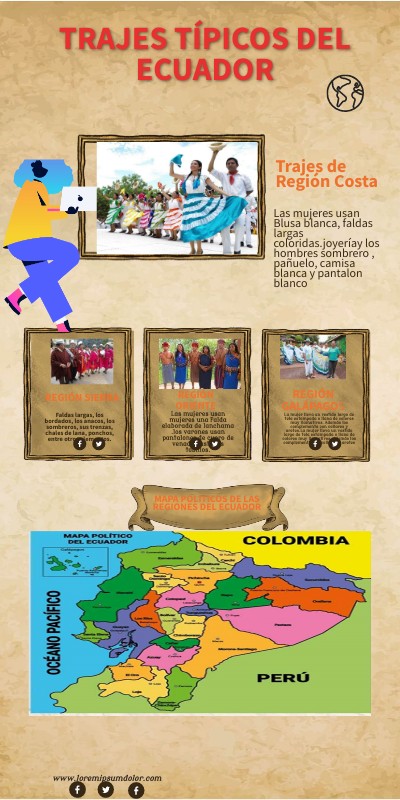 Infogrfía trajes típicos | Genially