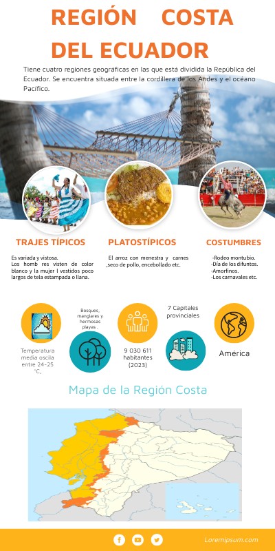 Regiones del Ecuador | Genially