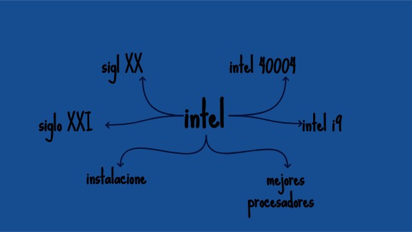intel | Genially