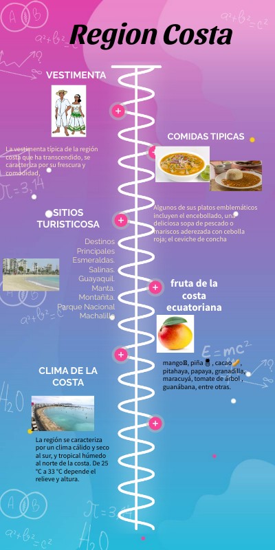 region costa y sierra | Genially