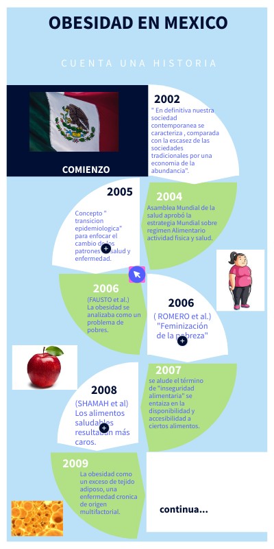 Obesidad en México | Genially