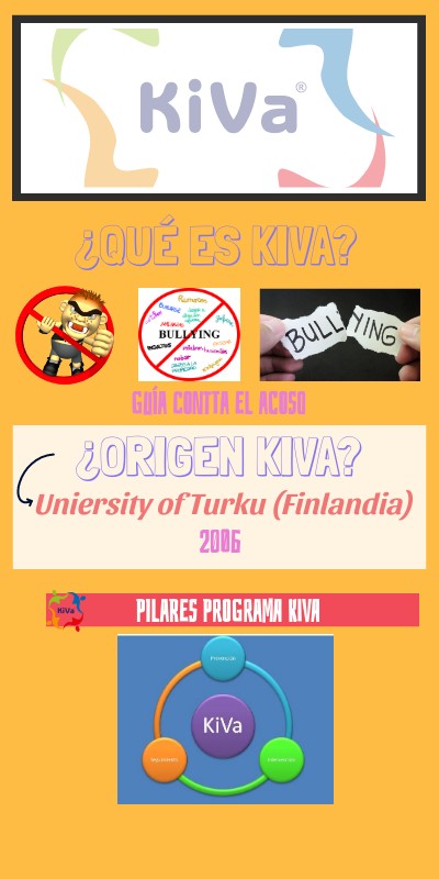 Infografía KiVa