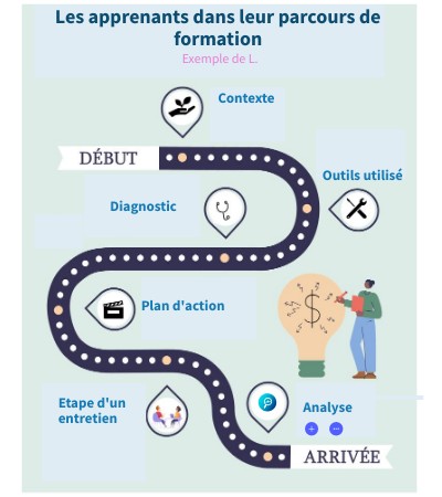 les apprenants dans leur parcours de formation